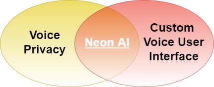 Custom Voice User Interface Solutions can include Voice Privacy - Neon AI