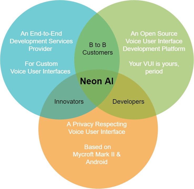 Neon AI Services - Neon AI